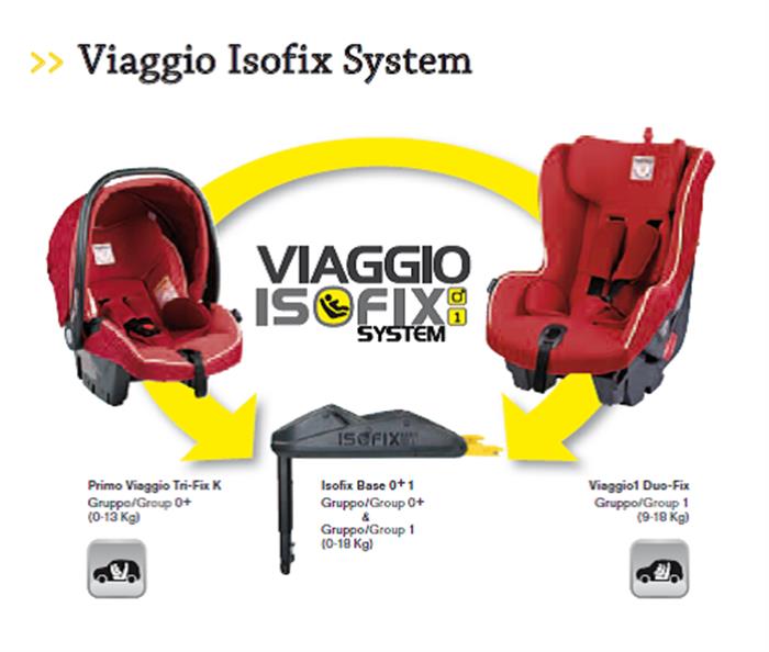 2 SEGGIOLINI AUTO (DA 0 A 12 ANNI) CON BASE ISOFIX