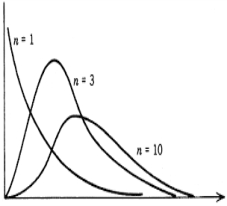 elaborazione tesi,analisi statistica del dati,statistica medica,lezioni e ripetizioni a distanza accurate di statistica,costi ridotti