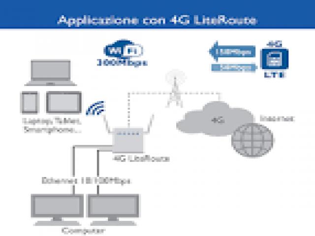 Beltel - digicom 4g literoute tipo economico