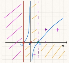 Lezioni Private di Matematica e Fisica