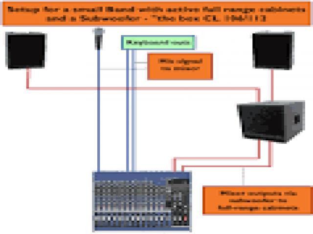 Beltel - alesis pa system tipo occasione