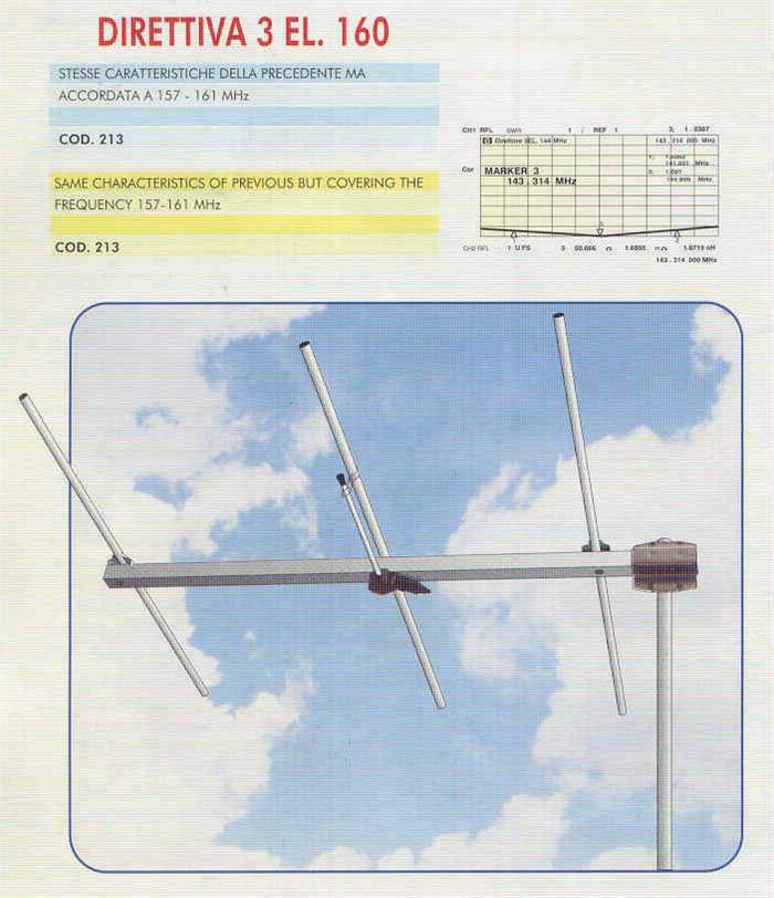 ANTENNA DIRETTIVA SIGMA ANTENNE 3 EL 160 MHZ NUOVA