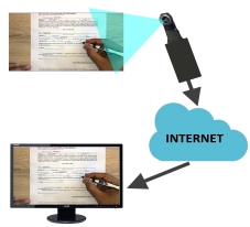 Micro telecamera spia nascosta wifi no esami