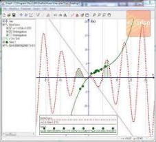 Lezioni Private di Matematica e Fisica